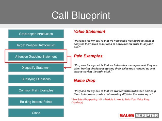 Sales Approach Methods For Cold Sales: Warm Up Your B2B Leads!