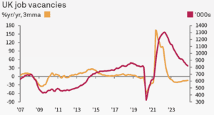 January 2025: UK Job market | Prism Executive Recruitment