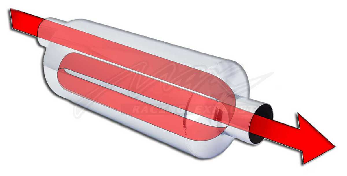 BLR Series Resonator