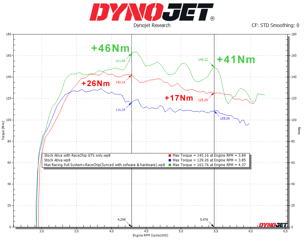 Toyota Raize / Perodua Ativa / Daihatsu Rocky 1.0L Turbo High Flow Cold ...