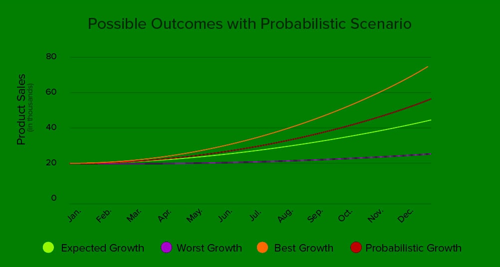Predict with Precision | Synario Financial Modeling Blog