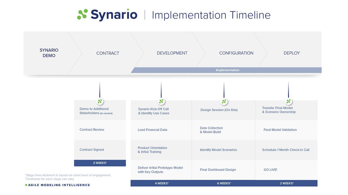 Synario: Not Your Average Financial Software Implementation