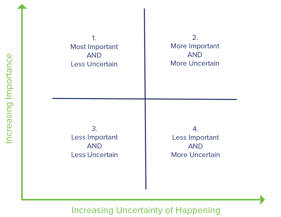 Scenario Building: What You Need to Know | Synario