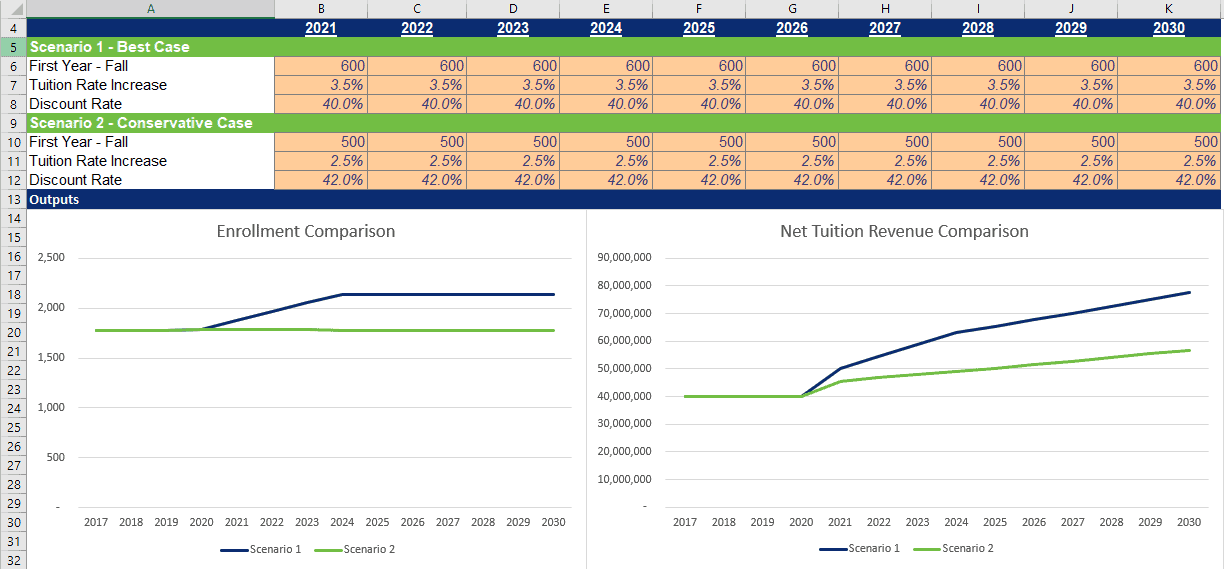 Free Student Cohort Model