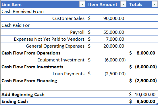 How to Do a Cash Flow Analysis in Excel | Synario