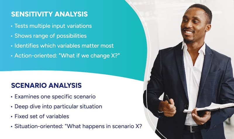 How to Perform a Financial Sensitivity Analysis | Synario