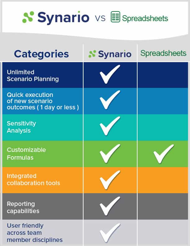 Why use planning software instead of spreadsheets? | Synario