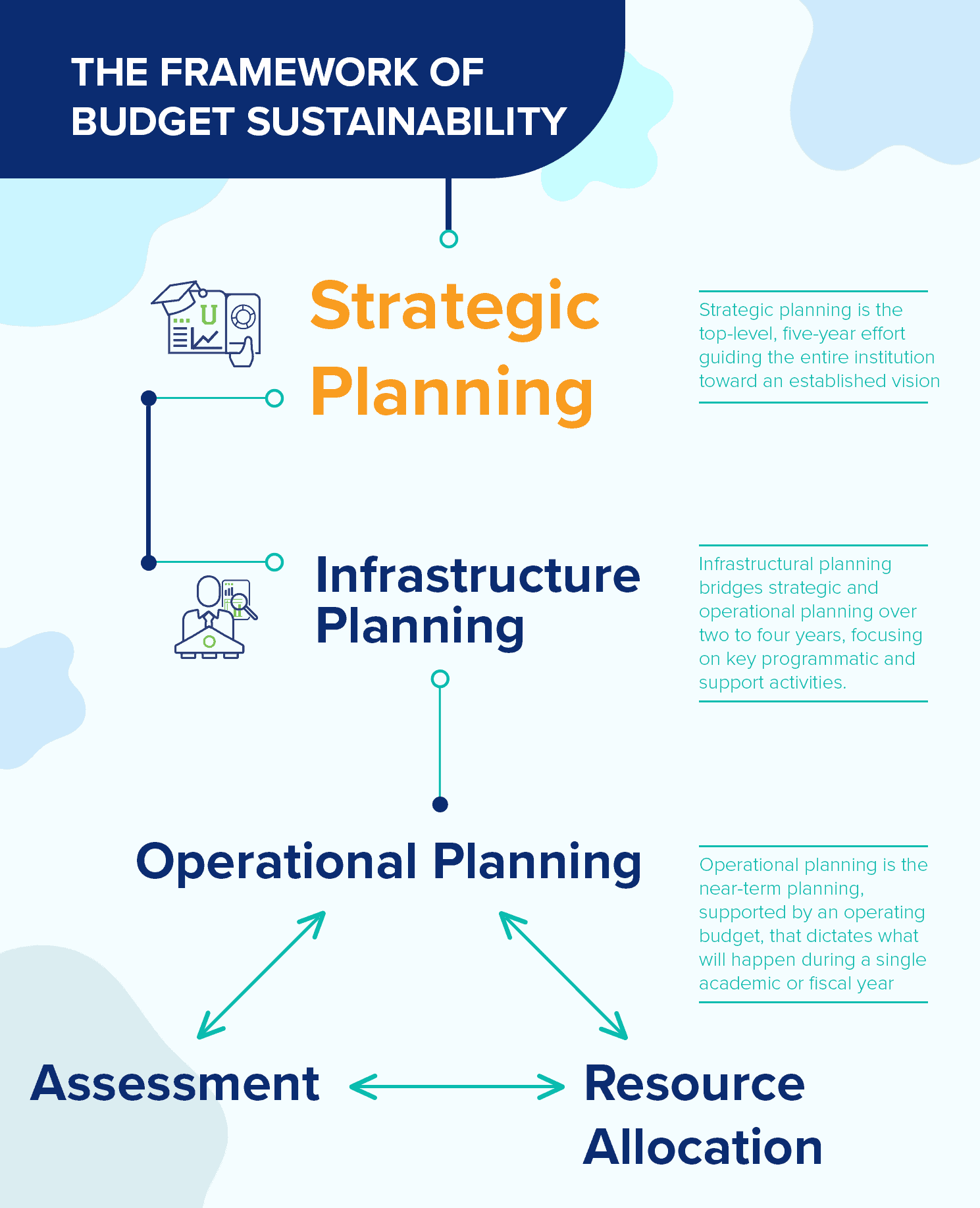 Strategic Budgeting for Sustainable Missions