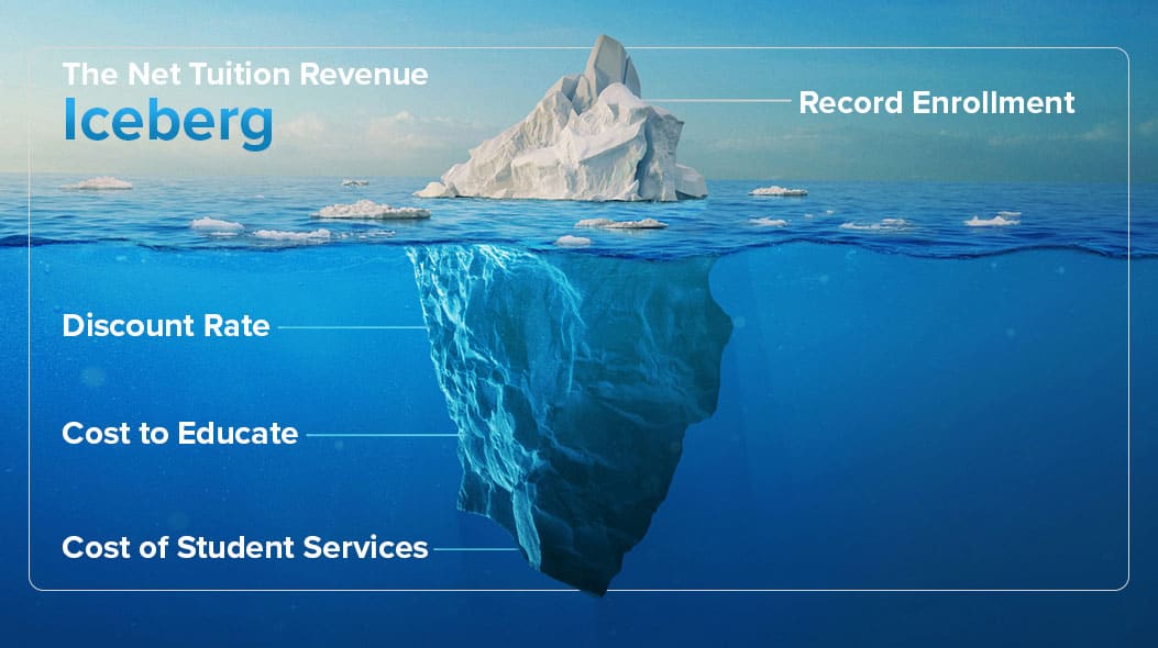 The Net Tuition Revenue Iceberg: Hidden Risks to Sustainability